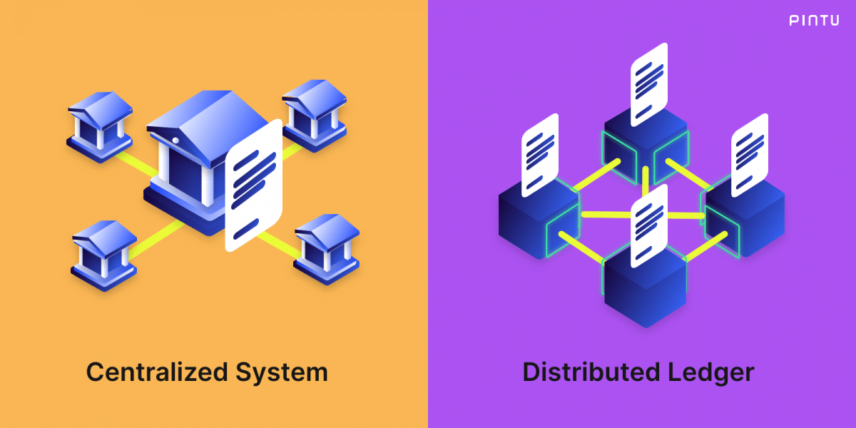What is Bitcoin and Blockchain? - Pintu Academy