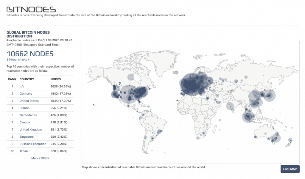 Mengenal Bitcoin Lebih Dalam - Pintu Academy
