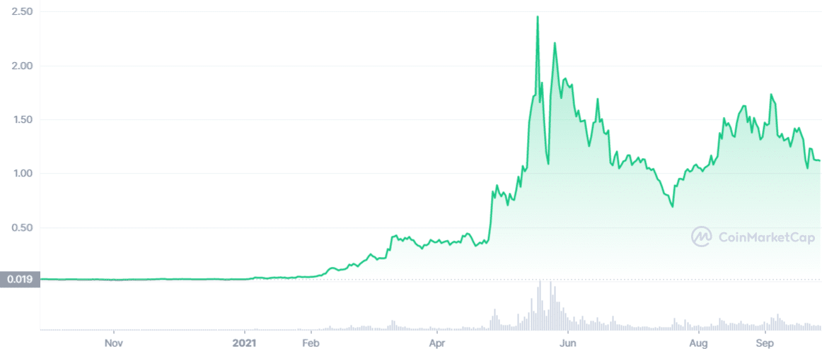 What is Polygon (MATIC)? - Pintu Academy