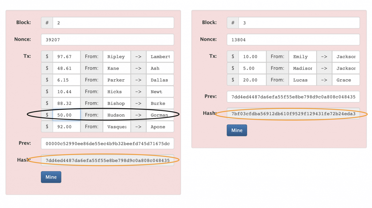 How Blockchain Works? - Pintu Academy
