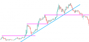 Apa Itu Support dan Resistance dalam Trading? - Pintu Academy
