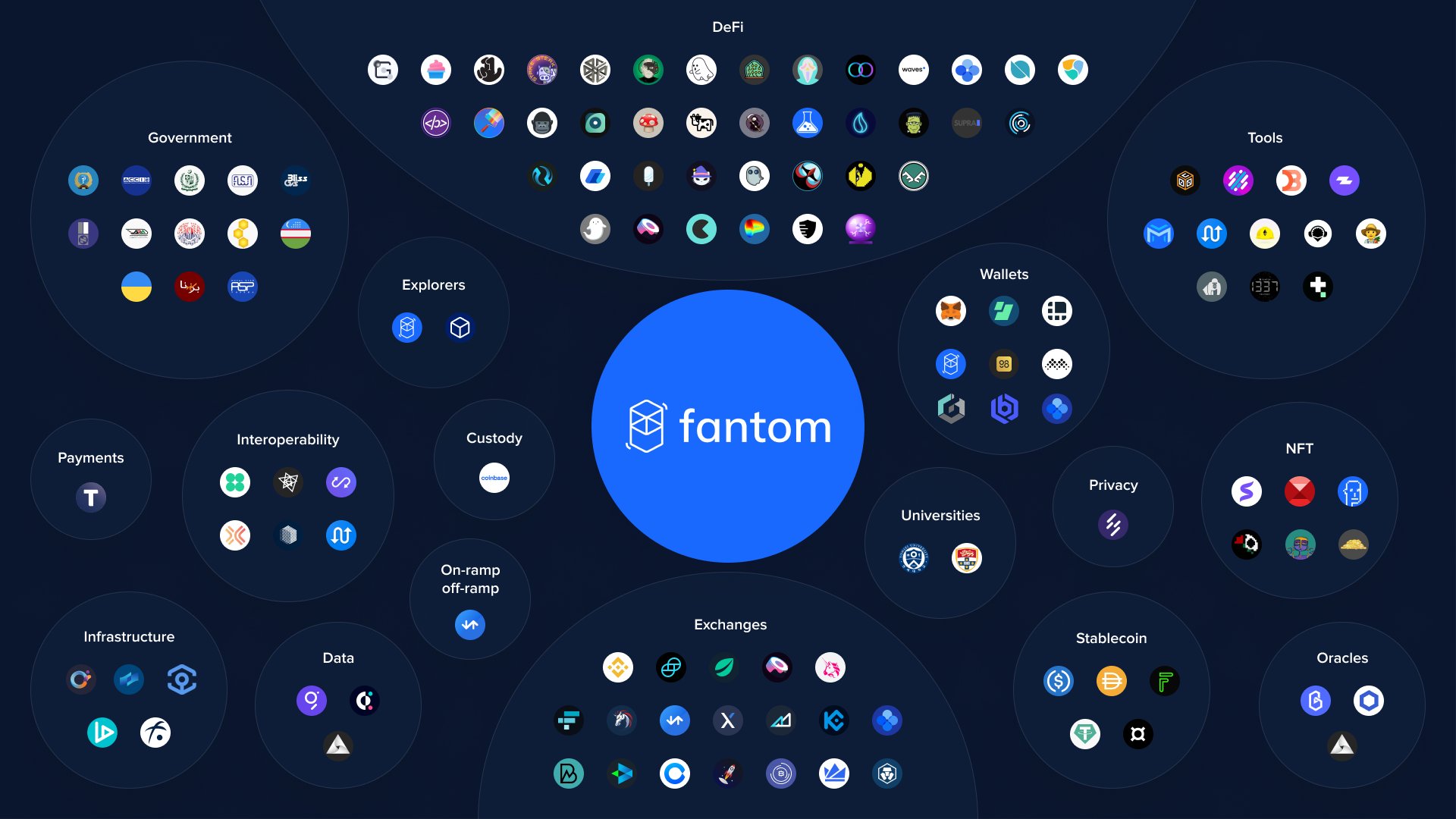 Introduction to DeFi in the Fantom Ecosystem - Pintu Academy