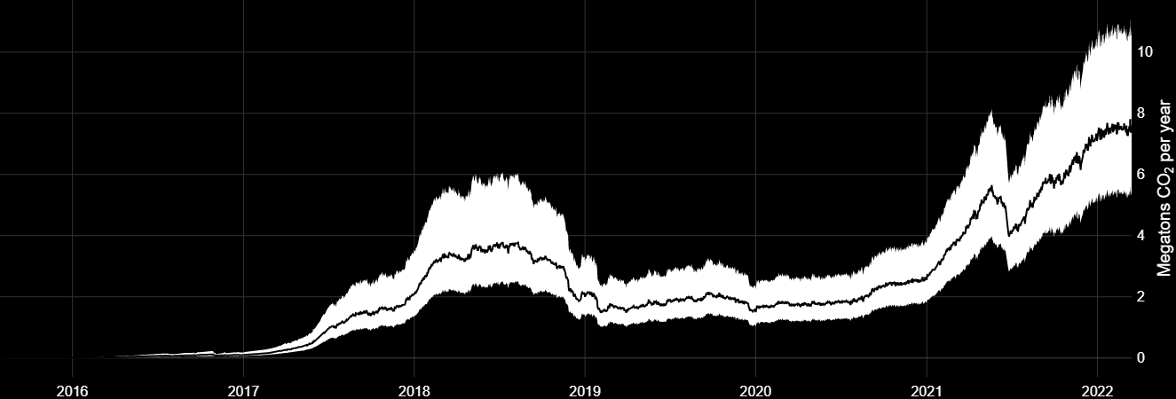 NFT Environmental Impact: Pros and Cons - Pintu Academy