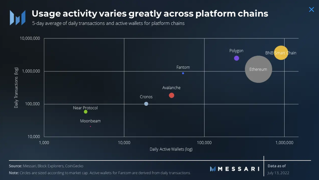 Crypto Market Report: Q2 2022 - Pintu Academy