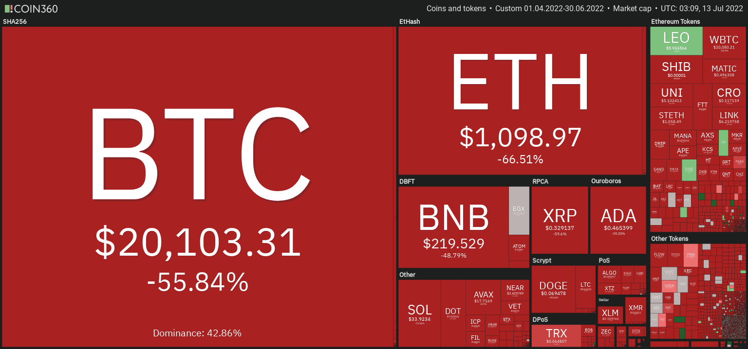 Crypto Market Report: Q2 2022 - Pintu Academy