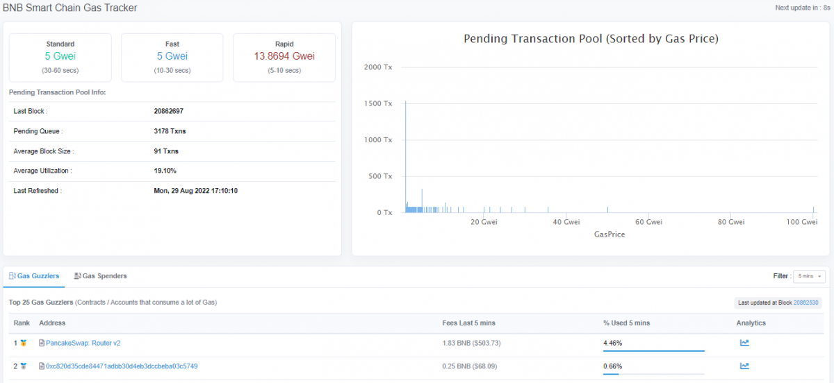 What Is BscScan and How Do You Use It? - Pintu Academy