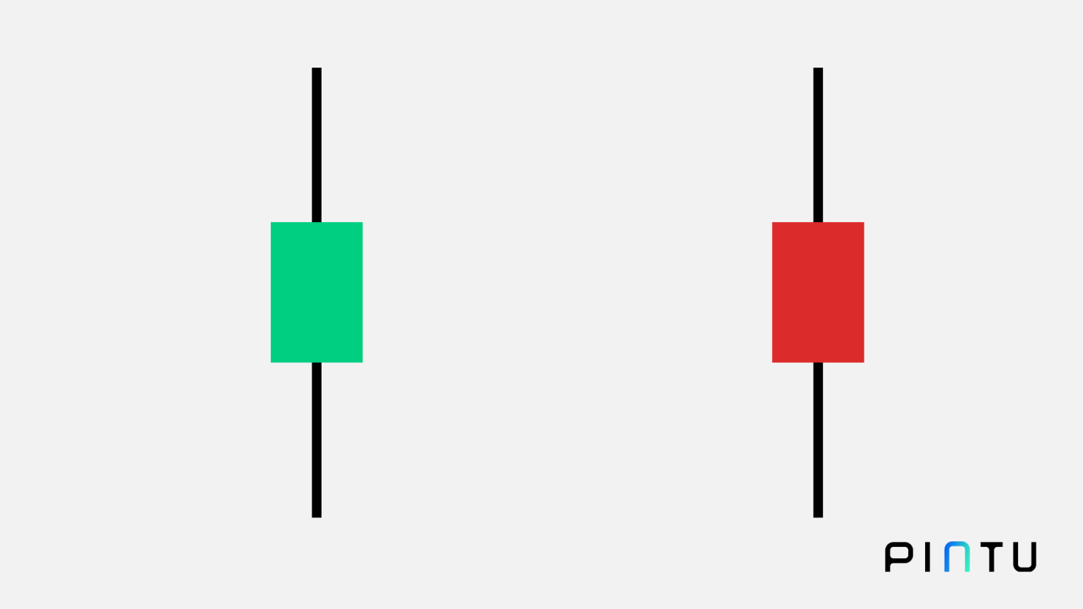 Jago Trading! Cara Mudah Membaca Pola Candlestick - Pintu Academy