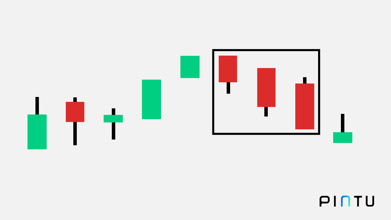 Jago Trading! Cara Mudah Membaca Pola Candlestick - Pintu Academy