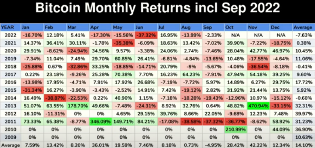 Analisis Pasar Crypto Mingguan 26 September-3 Oktober - Pintu Academy