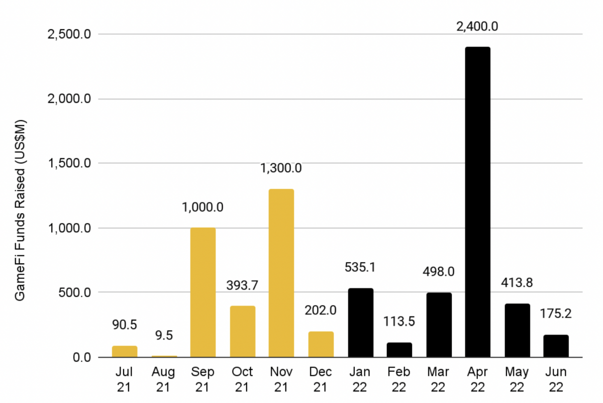 Apa itu GameFi? - Pintu Academy