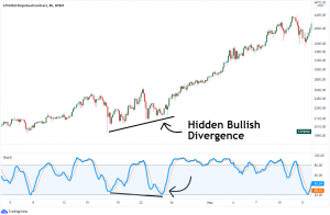 How to Find and Analyze The Bullish Divergence Pattern - Pintu Academy