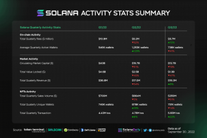 What is Solscan and How Does It Work? - Pintu Academy