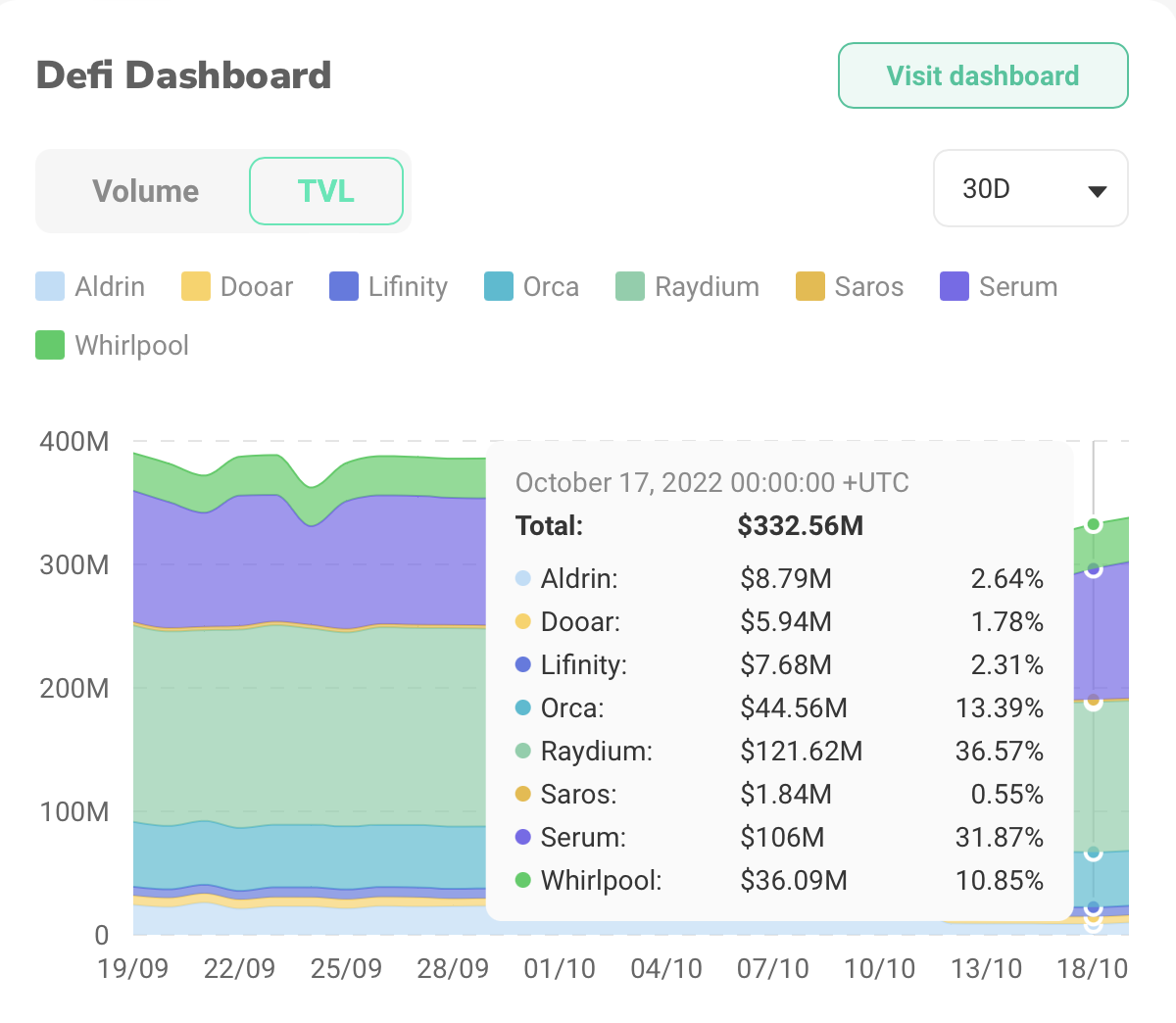 Apa Itu Solscan dan Bagaimana Cara Menggunakannya? - Pintu Academy