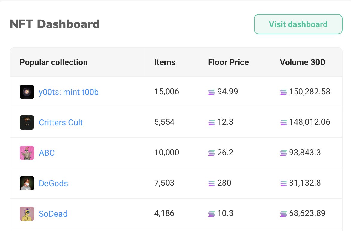 Apa Itu Solscan dan Bagaimana Cara Menggunakannya? - Pintu Academy