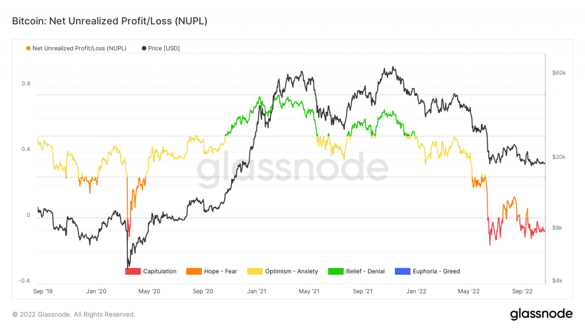 Crypto Market Analysis 17-23 October 2022 - Pintu Academy