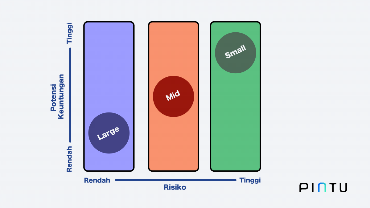 What is Market Cap in Cryptocurrency? - Pintu Academy