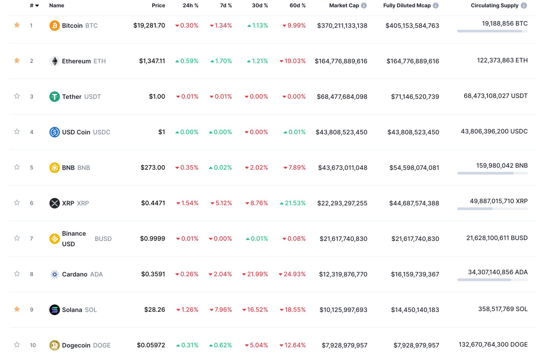 Apa itu Market Cap? Pahami Sebelum Investasi Crypto! - Pintu Academy