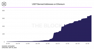 Perbedaan USDT dan USDC - Pintu Academy Pemula