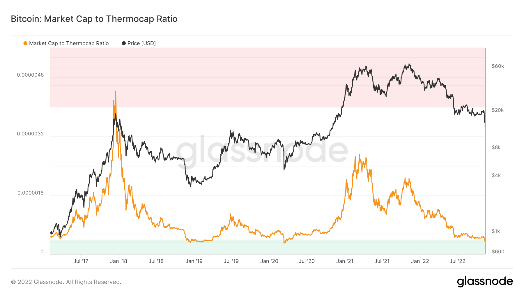Market Analysis Nov 7-13: Amidst Crypto Market Turmoil, Bitcoin Saw Significant Drop - Pintu Academy