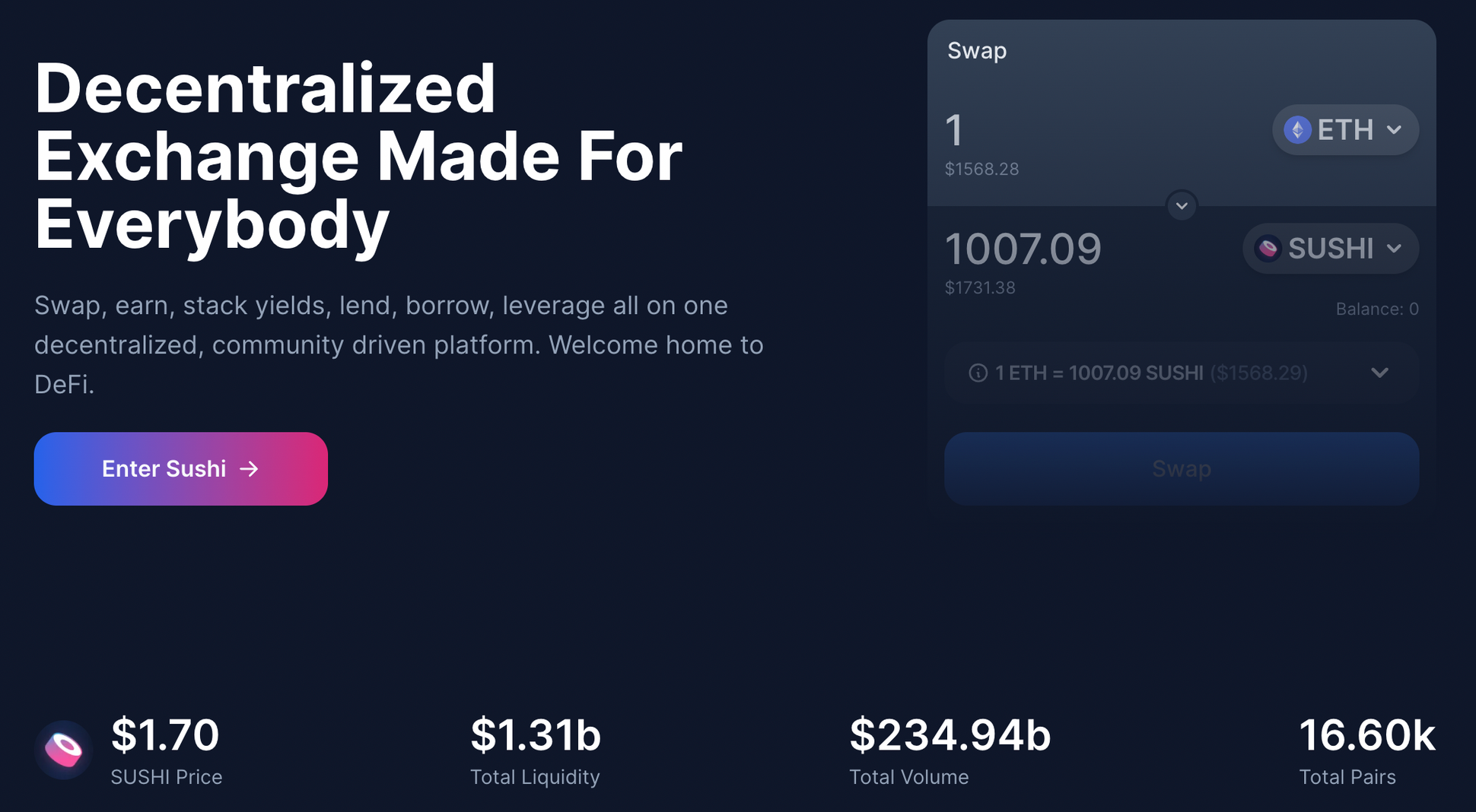 What is Sushiswap (SUSHI)? - How Does It Work? - Pintu Academy