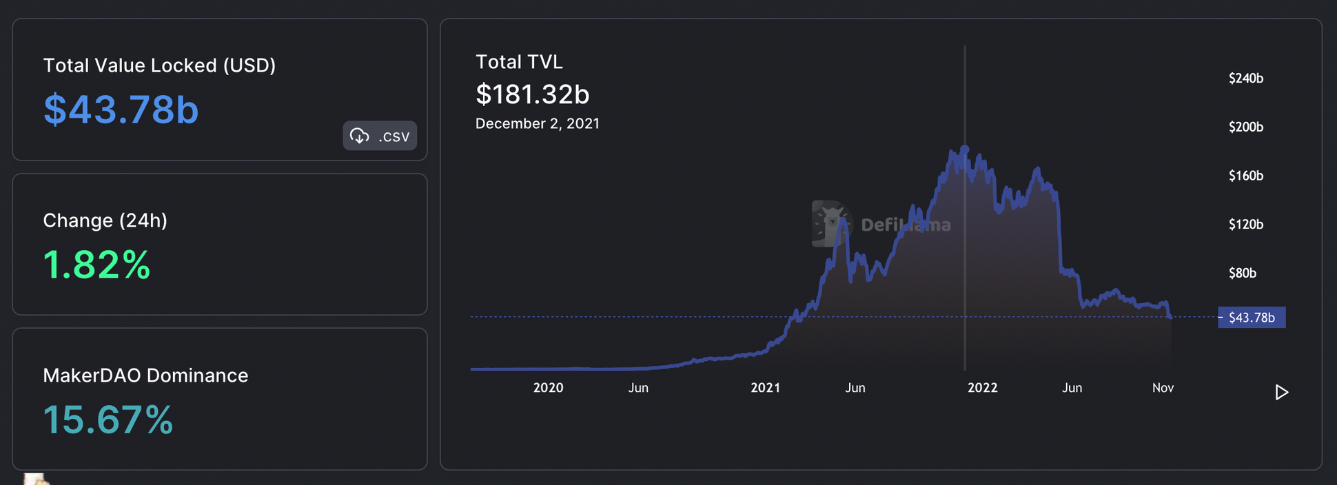 How to Use DeFi Applications - Beginner's Guide - Pintu Academy