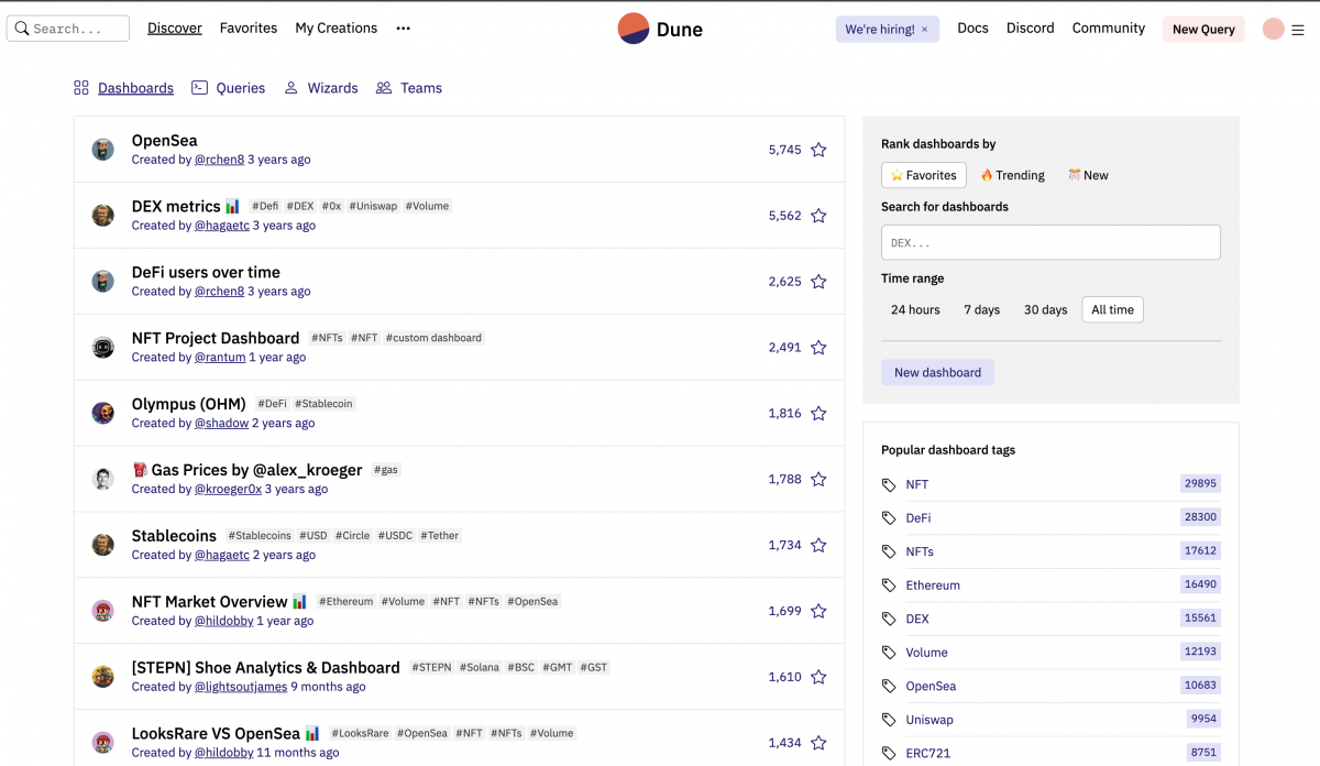 Rekomendasi 6 Web Analisis Crypto - Pintu Academy