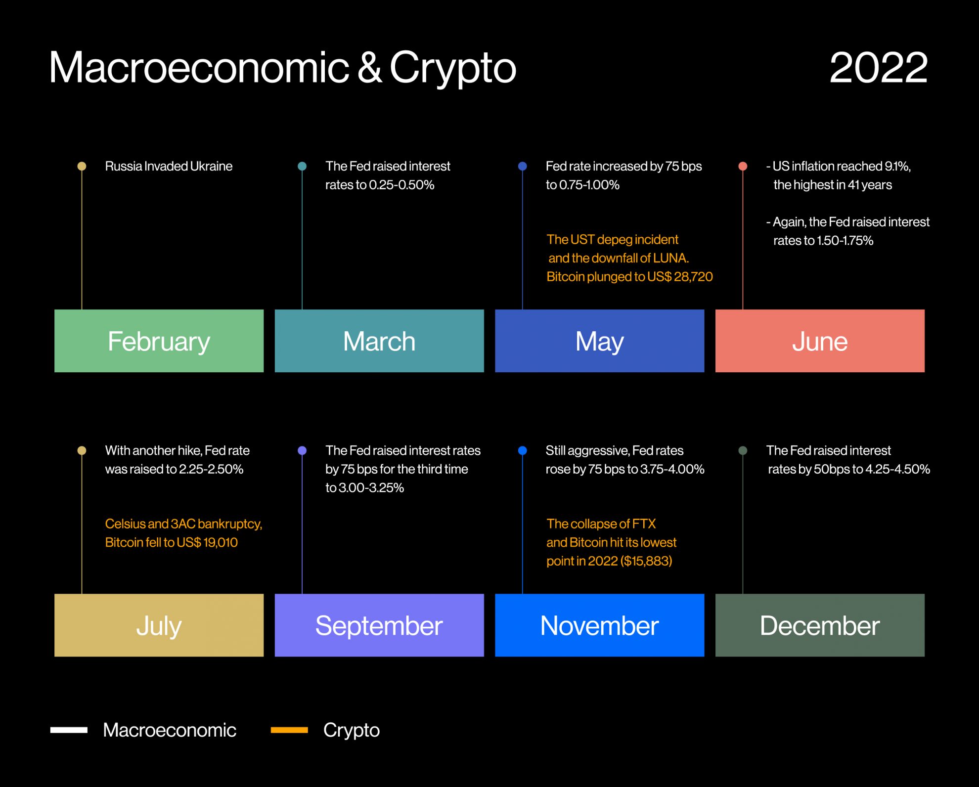 Macroeconomic Issues and Their Impact on the Crypto Market in 2023 ...