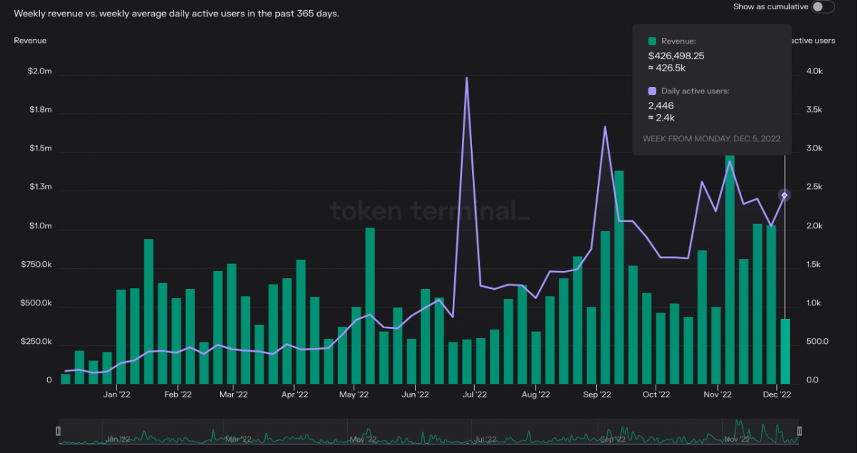 Get to Know GMX.io: Decentralized Spot and Perpetual Exchange - Pintu ...
