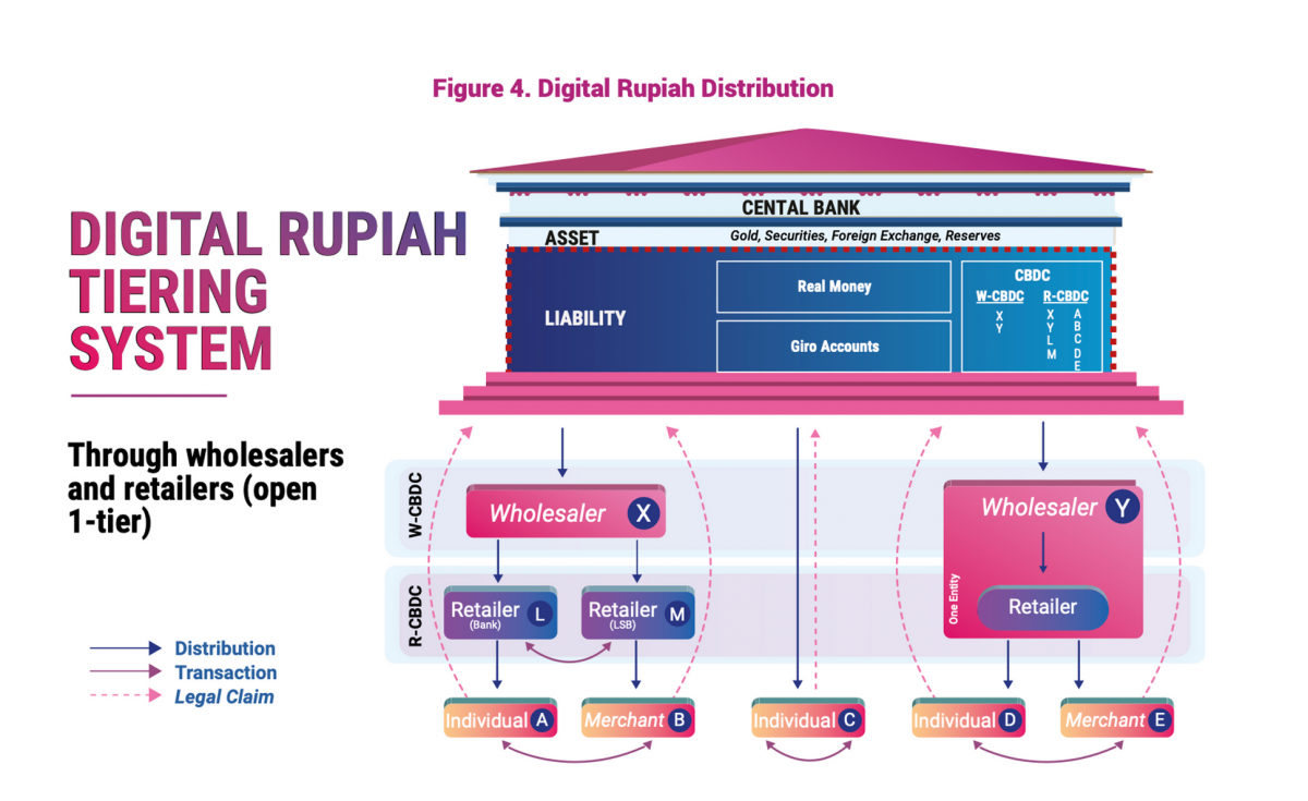 What is Digital Rupiah? Introduction to Indonesia's CBDC - Pintu Academy