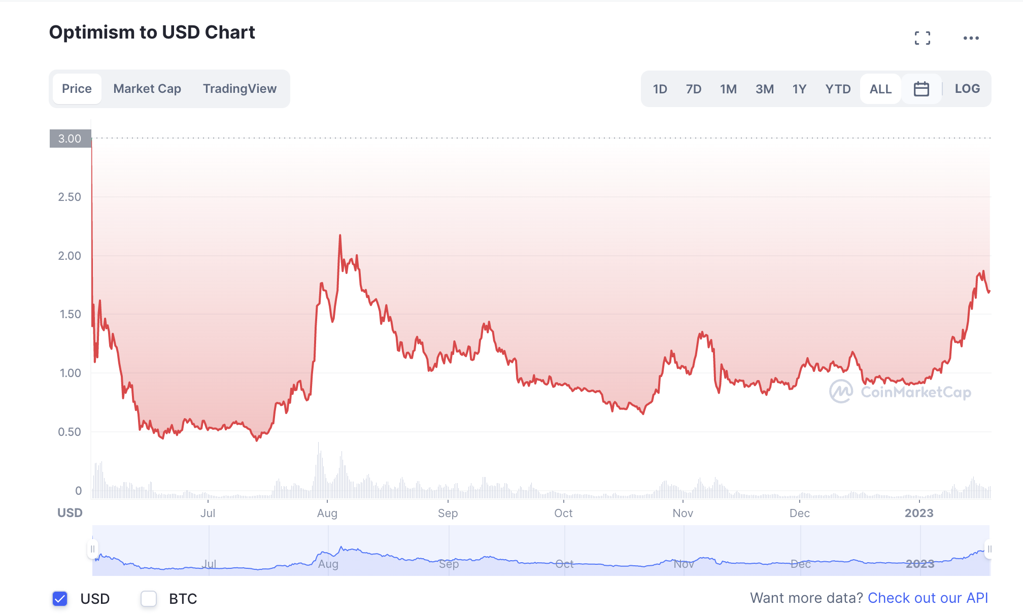 Apa Itu Optimism (OP)? - Pintu Academy
