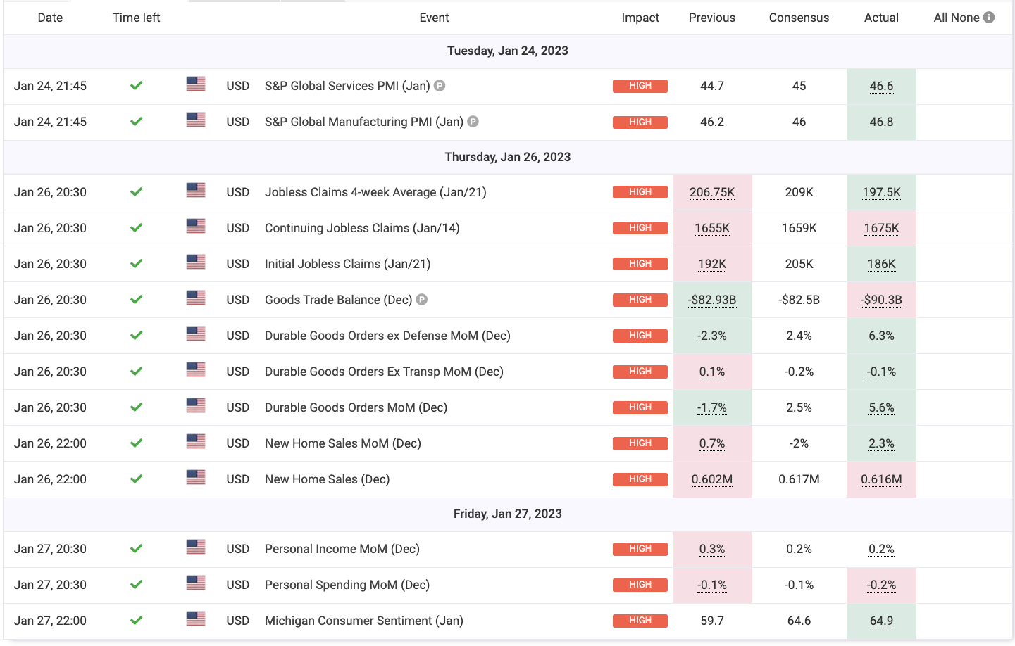 Market Analysis January 30, 2023: The Crypto Market is in A Positive Trend - Pintu Academy