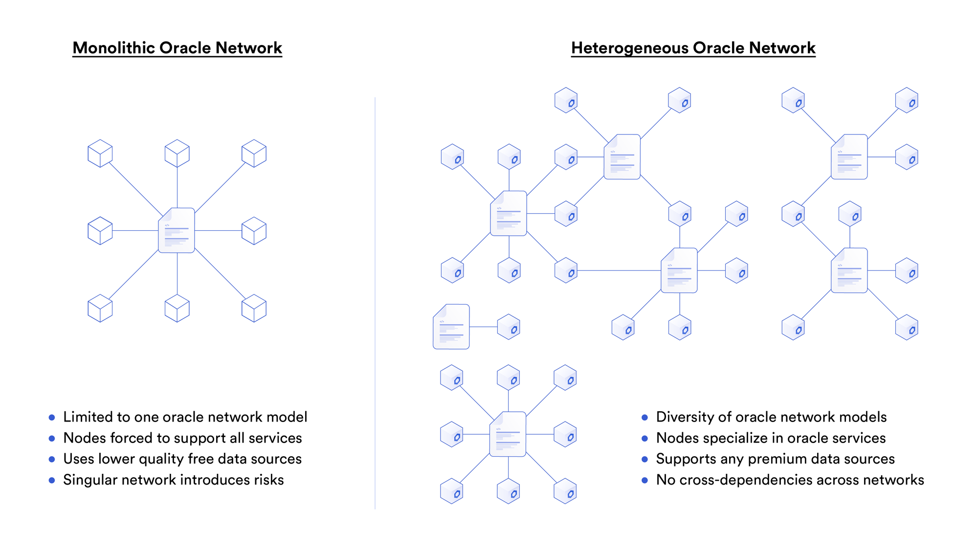 Apa itu Chainlink (LINK)? dan Bagaimana Cara Kerjanya? - Pintu Academy