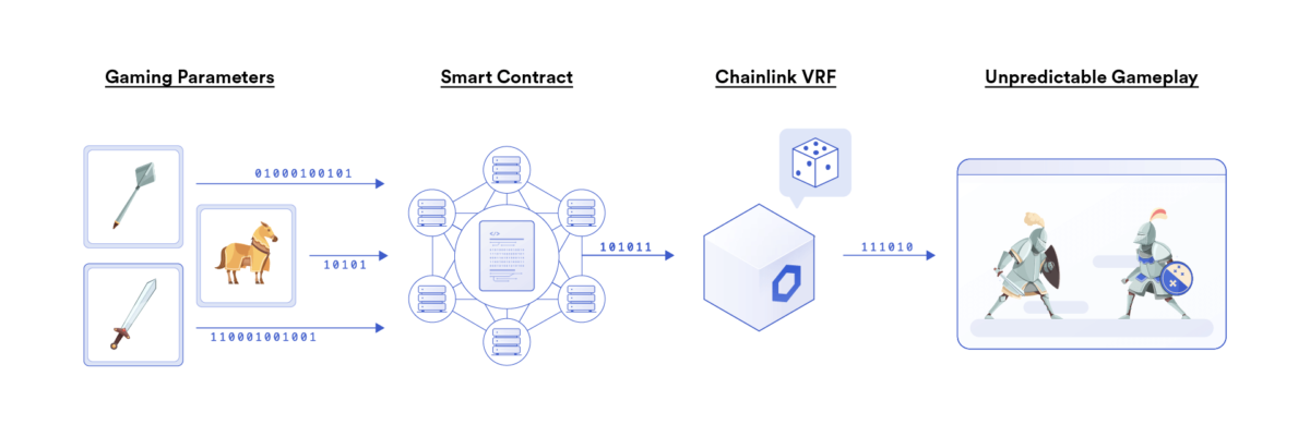 What is Chainlink (LINK)? and How Does it Work? - Pintu Academy