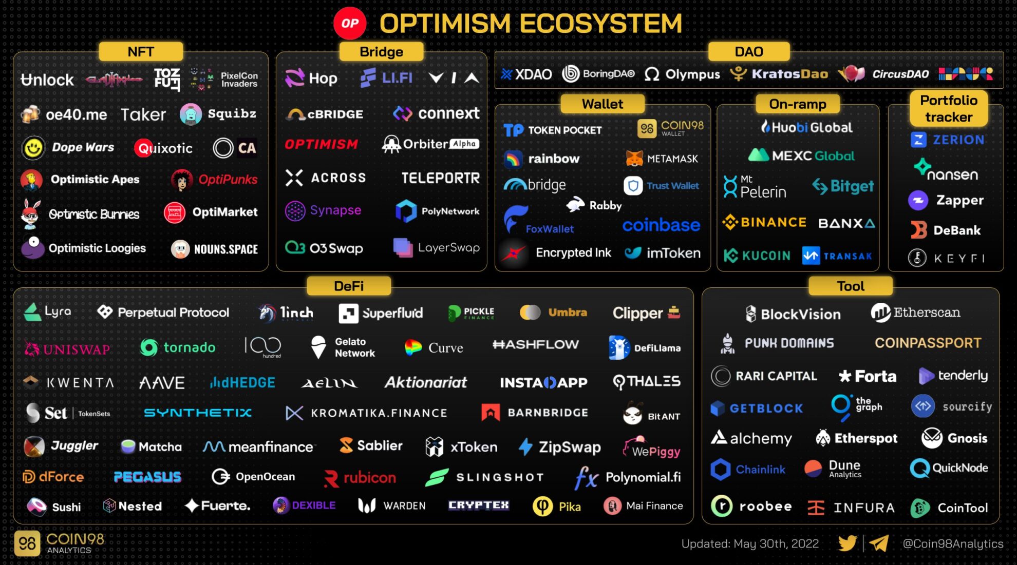 Introduction to Optimism Ecosystem - Pintu Academy