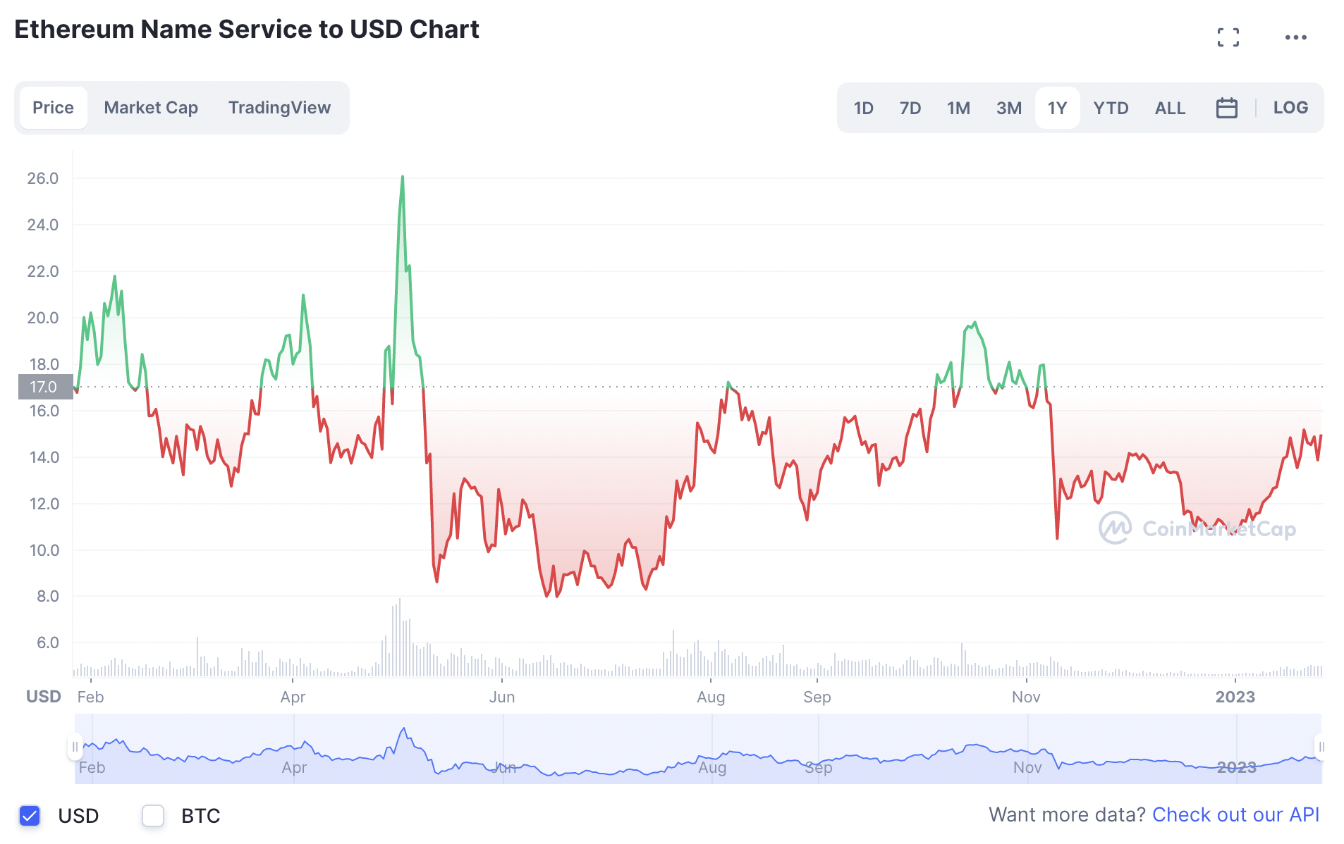 Apa itu Ethereum Name Service (ENS)? - Pintu Academy