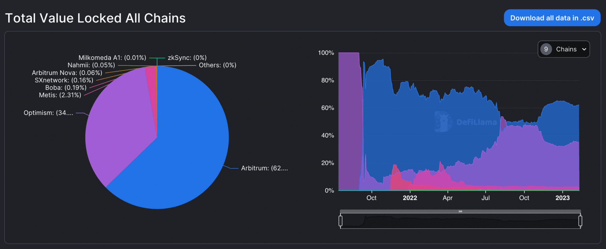 Apa itu Arbitrum? dan Apa Saja Kelebihannya? - Pintu Academy