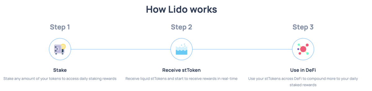What is Lido DAO (LDO)? - Pintu Academy