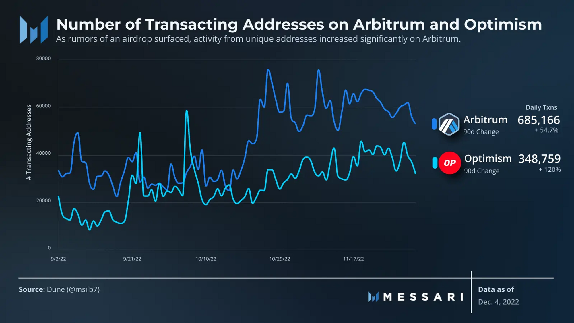 What is Arbitrum? Layer 2 on Ethereum - Pintu Academy