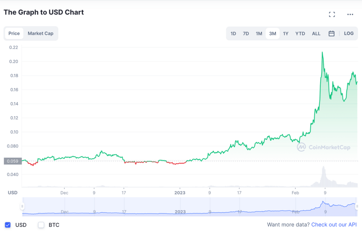 What is The Graph (GRT)? The Google of Blockchain - Pintu Academy