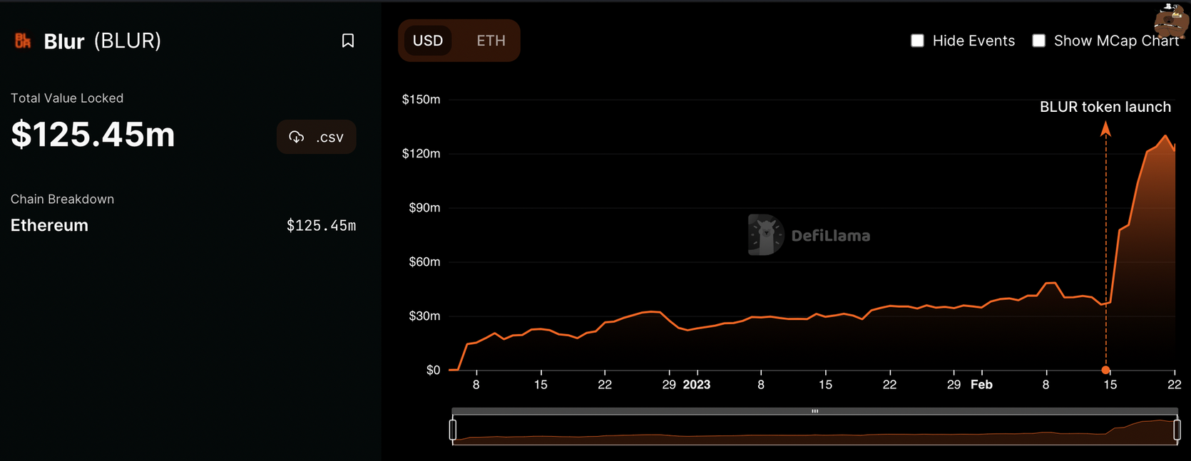 Blur NFT Marketplace: A Promising New Platform for Professional NFT ...