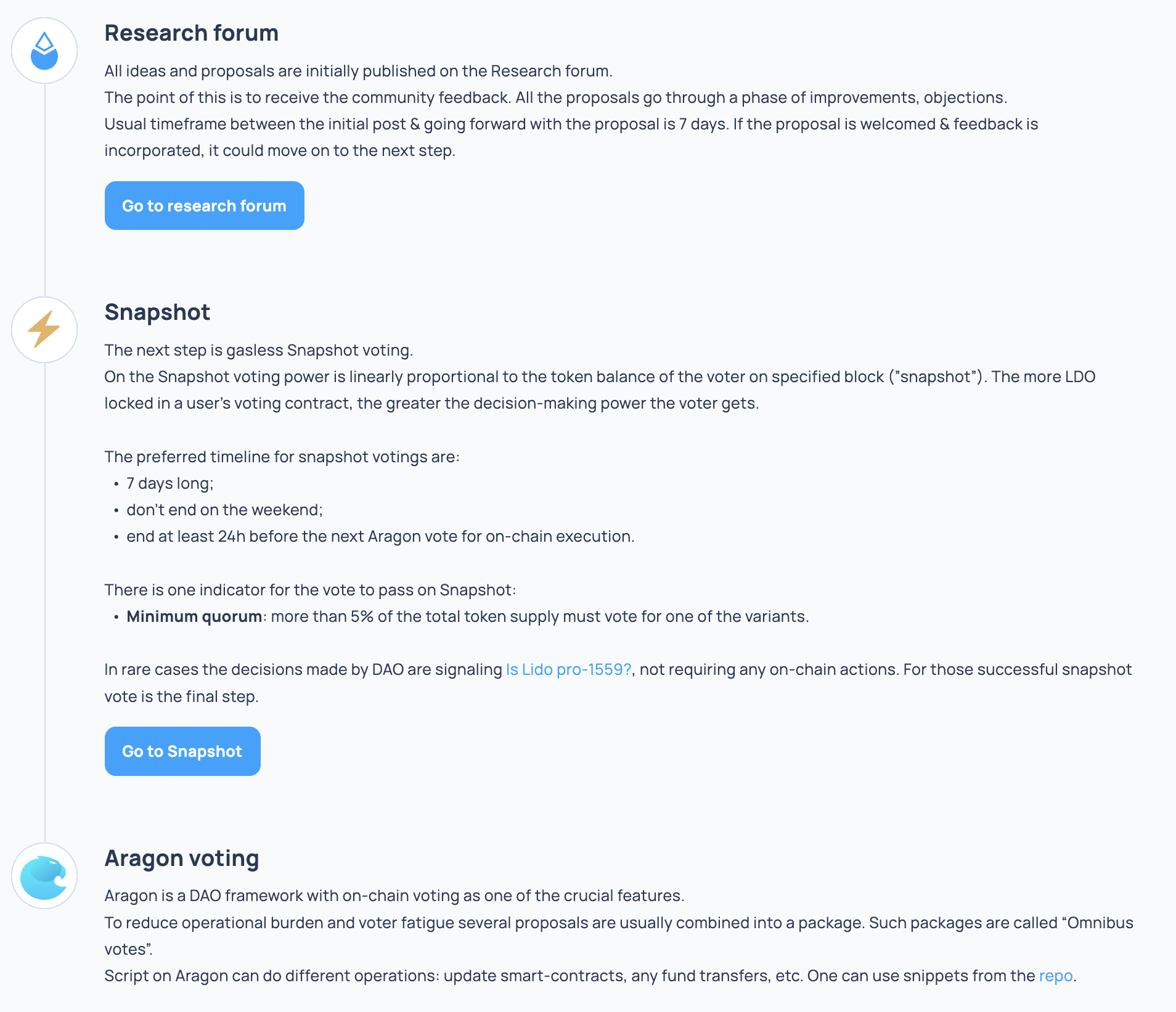 What is Lido DAO (LDO)? - Pintu Academy
