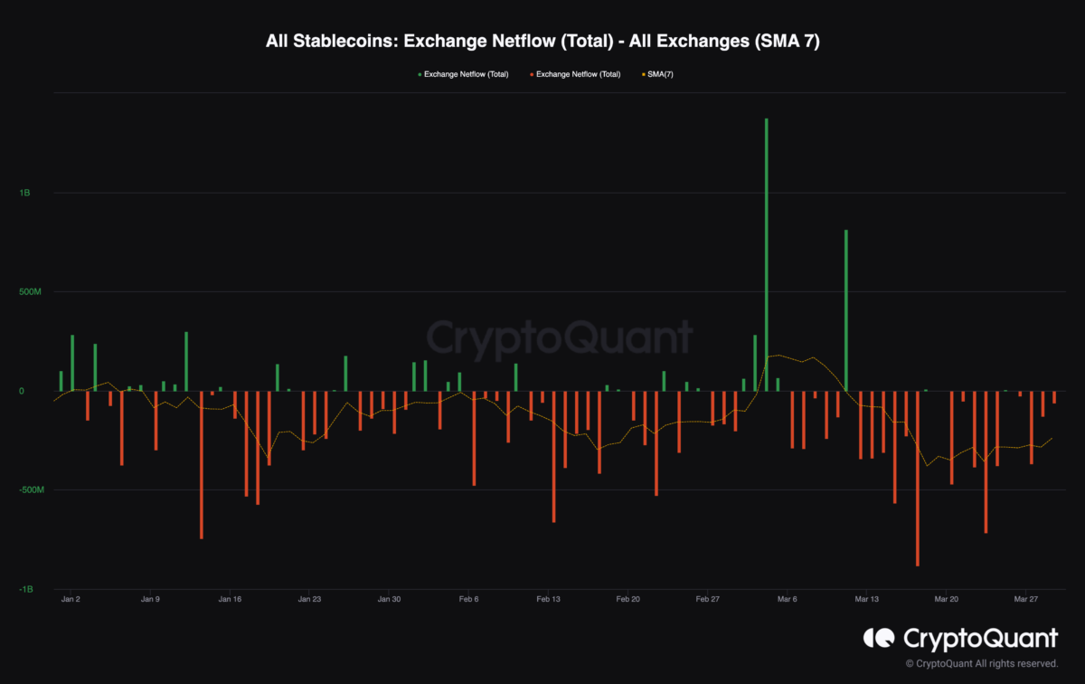 4 Stablecoin Analysis Indicators You Should Know - Pintu Academy