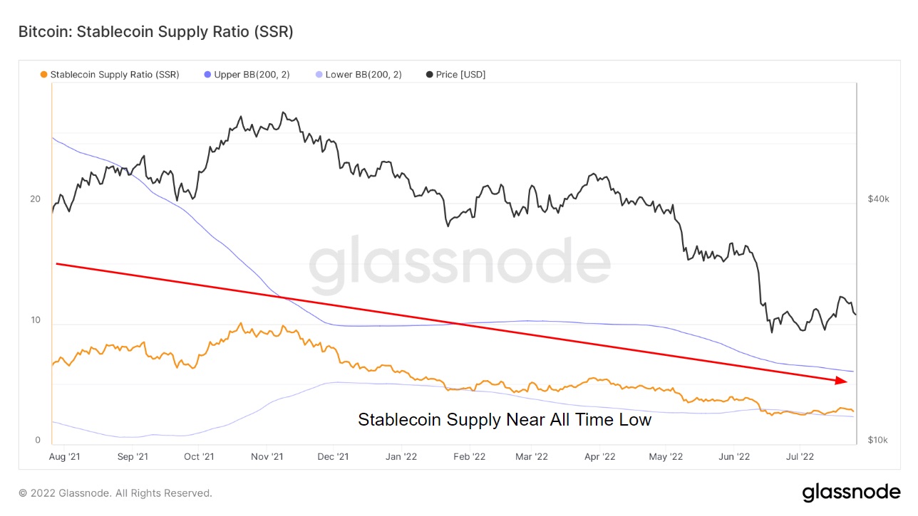 4 Stablecoin Analysis Indicators You Should Know - Pintu Academy