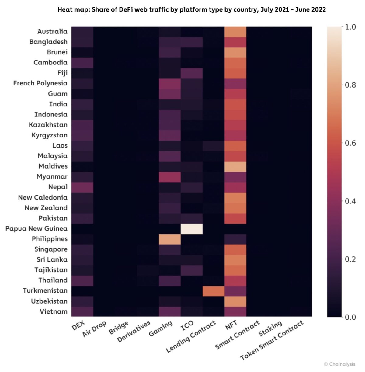 Potensi Asia Sebagai Pusat Industri Crypto Dunia - Pintu Academy