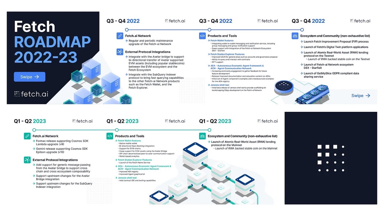 Fetch AI (FET): Tokenomik dan Potensi FET - Pintu Academy
