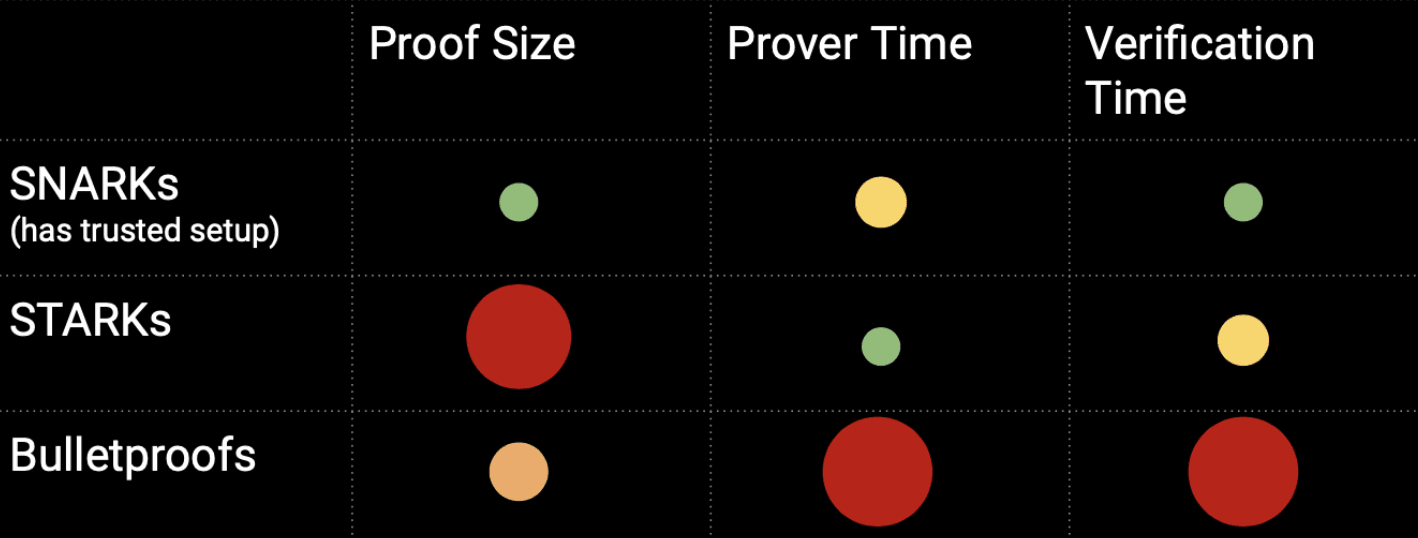What is Zero-Knowledge Technology? - Pintu Academy