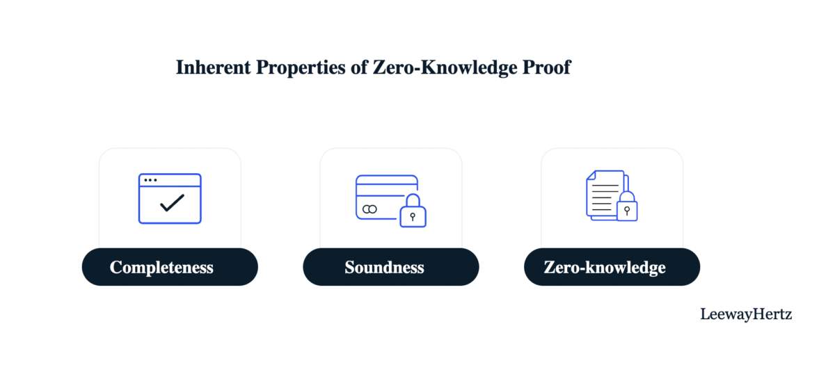 What is Zero-Knowledge Technology? - Pintu Academy