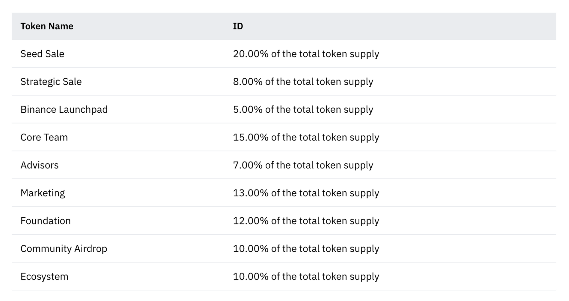 SPACE ID (ID) Tokenomics and Roadmap - Pintu Academy