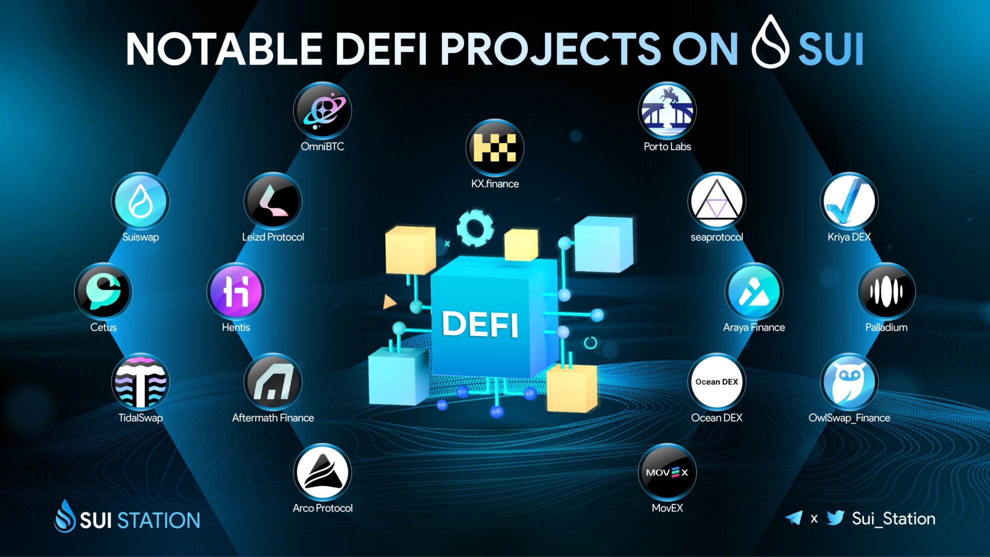 SUI Tokenomics and Ecosystem - Pintu Academy