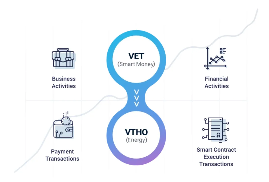 VeChain: Inovasi Supply Chain dengan Teknologi Blockchain - Pintu Academy